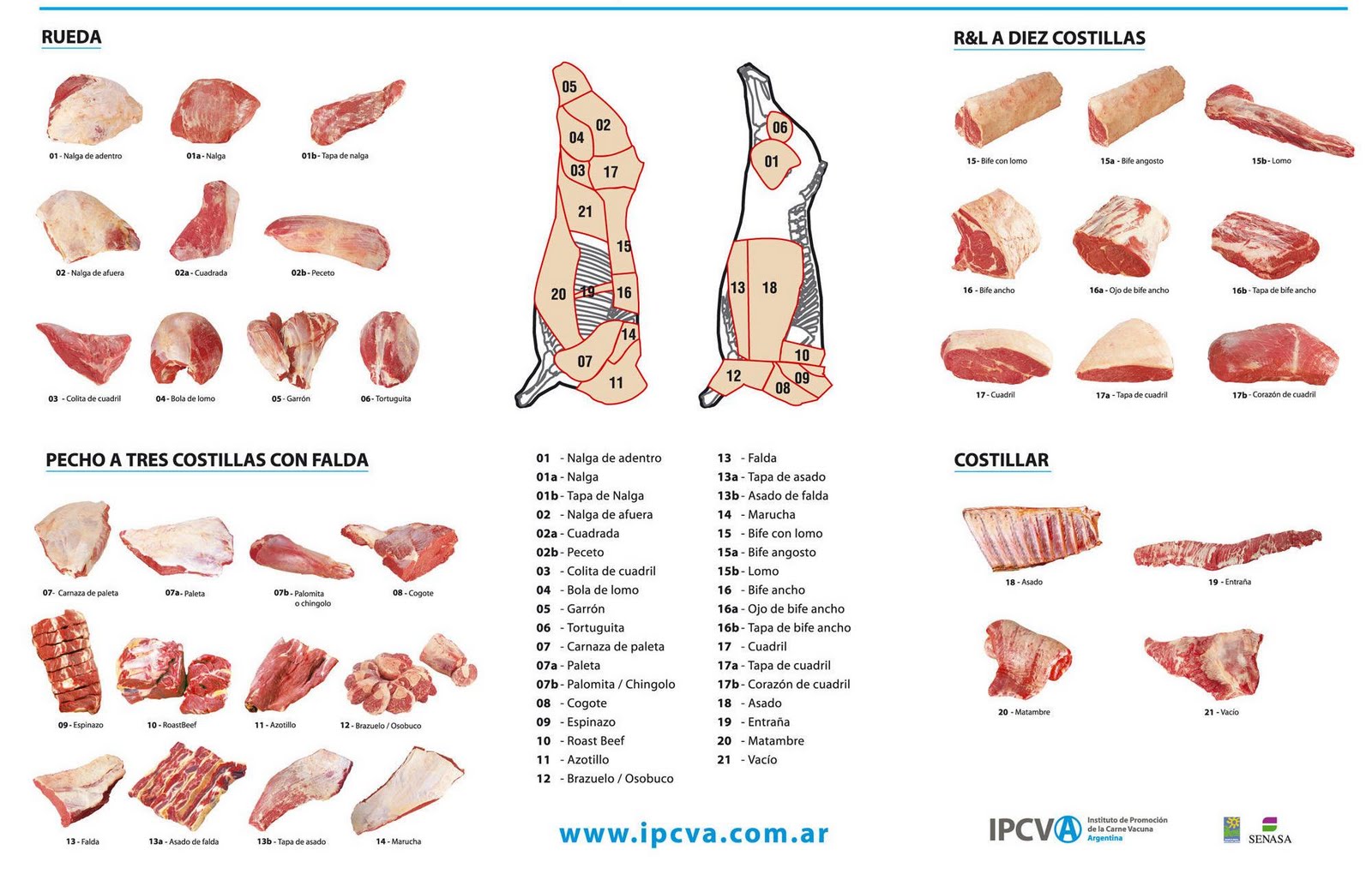 Y que parte es el matambre? | Alaputacalle